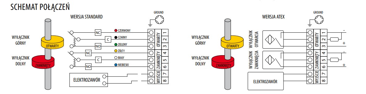 Skrzynka wyłączników krańcowych TYP PSB
